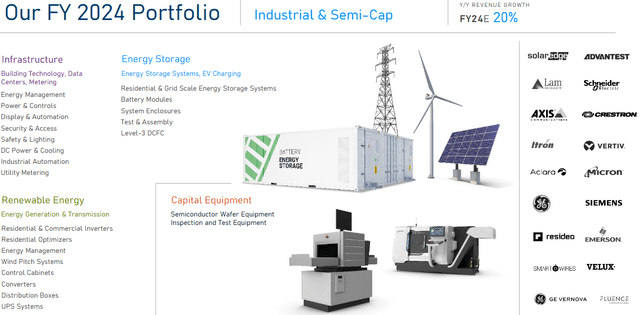 Jabil: The Best Kept Secret On Wall Street (NYSE:JBL) | Seeking Alpha