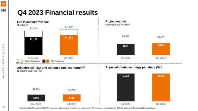 Stantec Stock: Management Is Optimistic About The Future (NYSE:STN ...