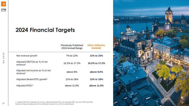 Stantec Stock: Management Is Optimistic About The Future (NYSE:STN ...