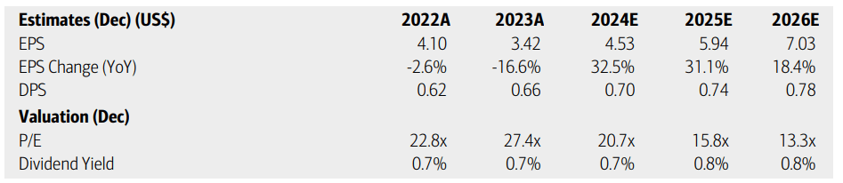 KKR: Eyeing SPX Inclusion, Stout EPS Growth Ahead (NYSE:KKR) | Seeking ...