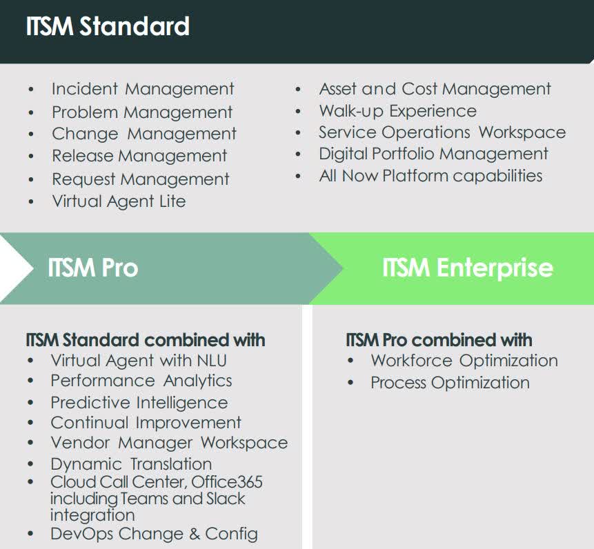 ServiceNow: A Strong Investment Opportunity For The AI Era | Seeking Alpha