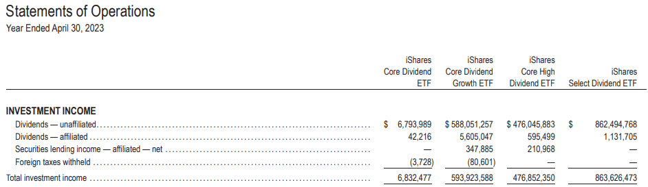 DGRO: Dividend Safety, Growth, And Consistency Scores For This DGI ETF ...