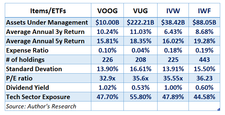 VOOG: Growth Set To Keep Capturing Interest | Seeking Alpha