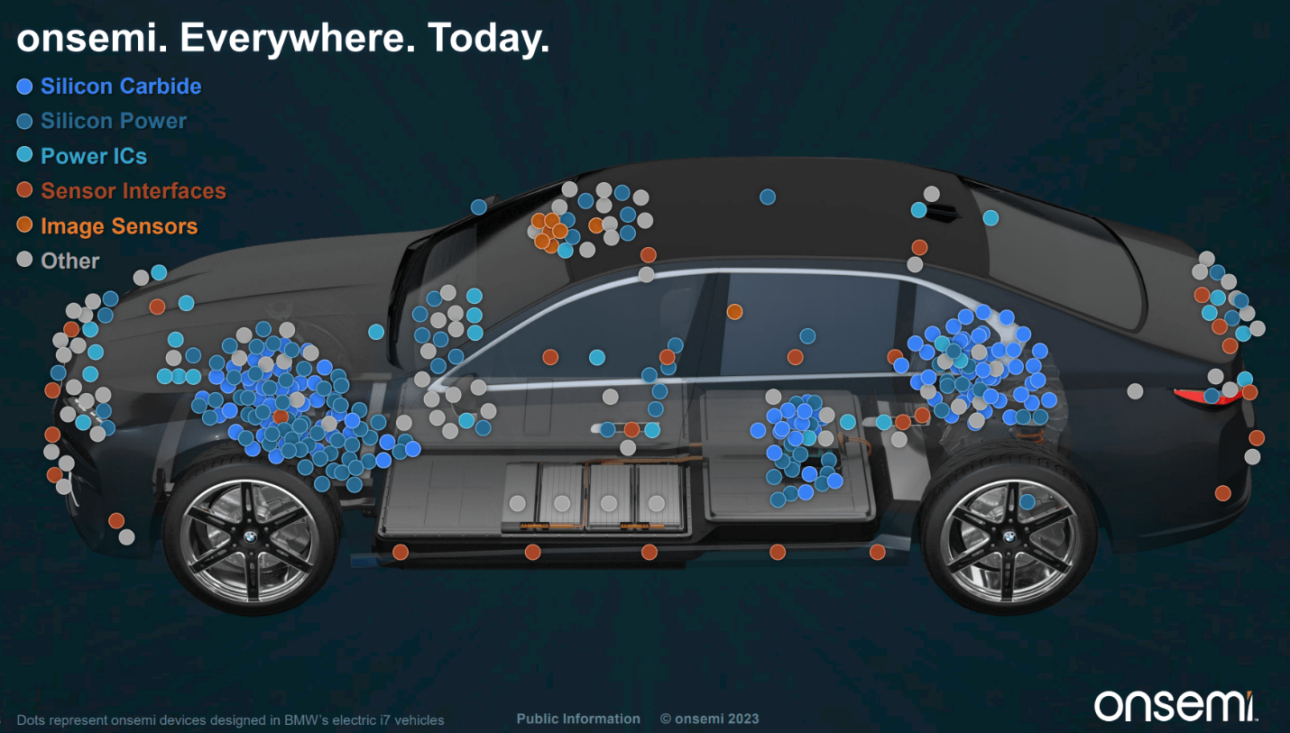 ON Semiconductor: Perfectly Positioned For The Electrification Of ...