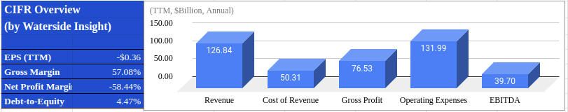 Cipher Mining Stock: Fast BTC Asset Accumulation Has Started (NASDAQ ...