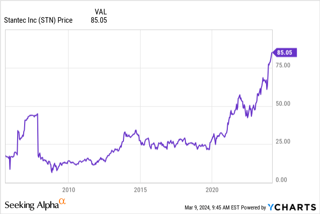 Stantec Stock: Management Is Optimistic About The Future (NYSE:STN ...