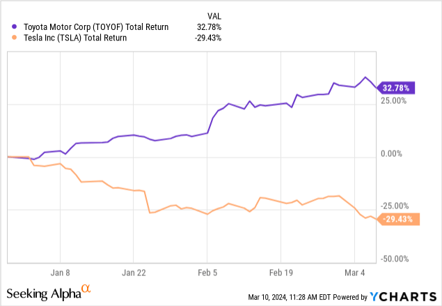 FNGU ETF: Betting Big On Just 10 FANG+ Stocks | Seeking Alpha