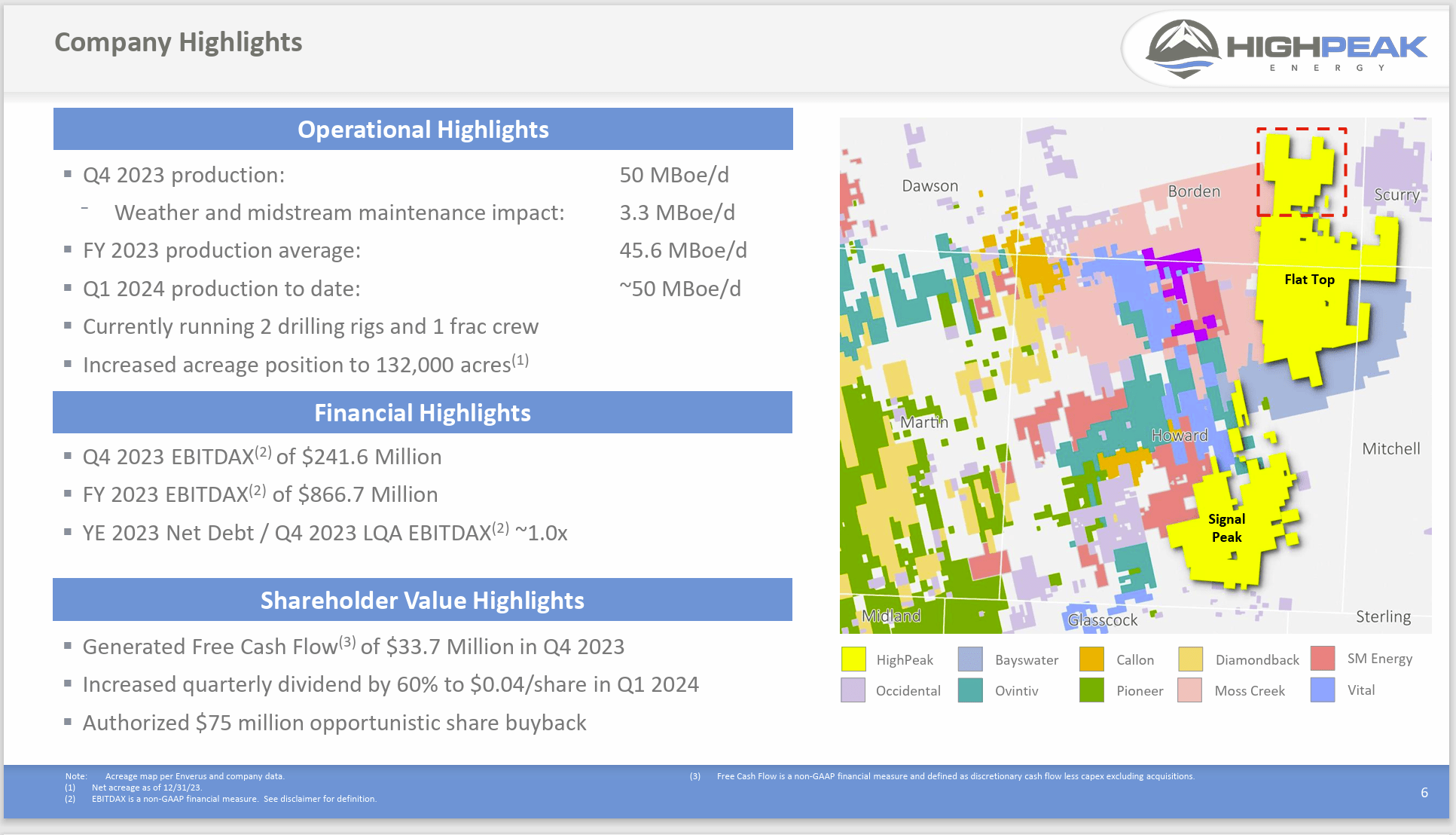 HighPeak Energy: Strategic Alternatives (NASDAQ:HPK) | Seeking Alpha