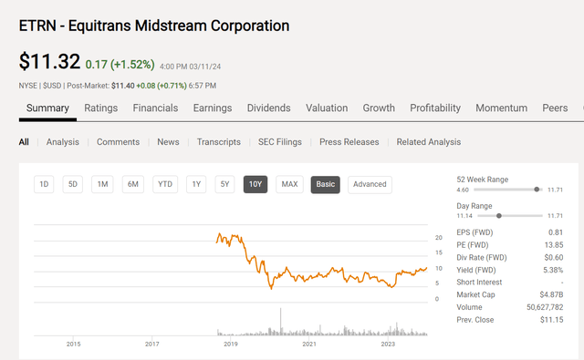 Equitrans Midstream: Long Suffering Is About To End Thanks To EQT(NYSE ...