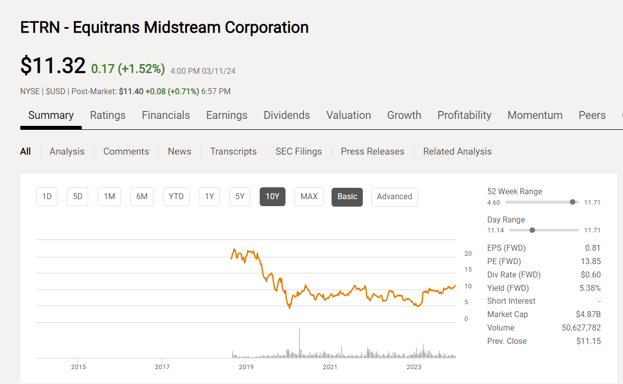 Equitrans Midstream: Long Suffering Is About To End Thanks To EQT(NYSE ...