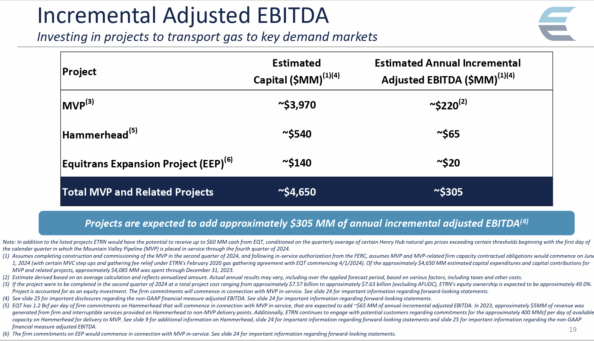 Equitrans Midstream: Long Suffering Is About To End Thanks To EQT(NYSE ...