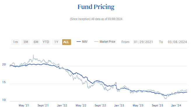 PDO: You Won't Be Able To Lock In The 11.74% Yield For Long If The ...