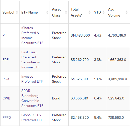 PFFD ETF: A 'Preferred' High Yield ETF Value Trap (NYSEARCA:PFFD) | Seeking Alpha