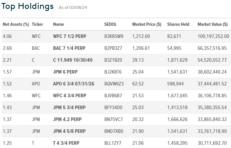 PFFD ETF: A 'Preferred' High Yield ETF Value Trap (NYSEARCA:PFFD) | Seeking Alpha
