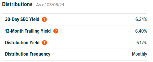 PFFD ETF: A 'Preferred' High Yield ETF Value Trap (NYSEARCA:PFFD ...
