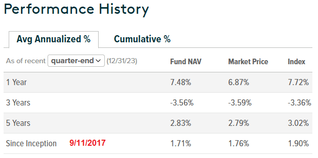 PFFD ETF: A 'Preferred' High Yield ETF Value Trap (NYSEARCA:PFFD ...
