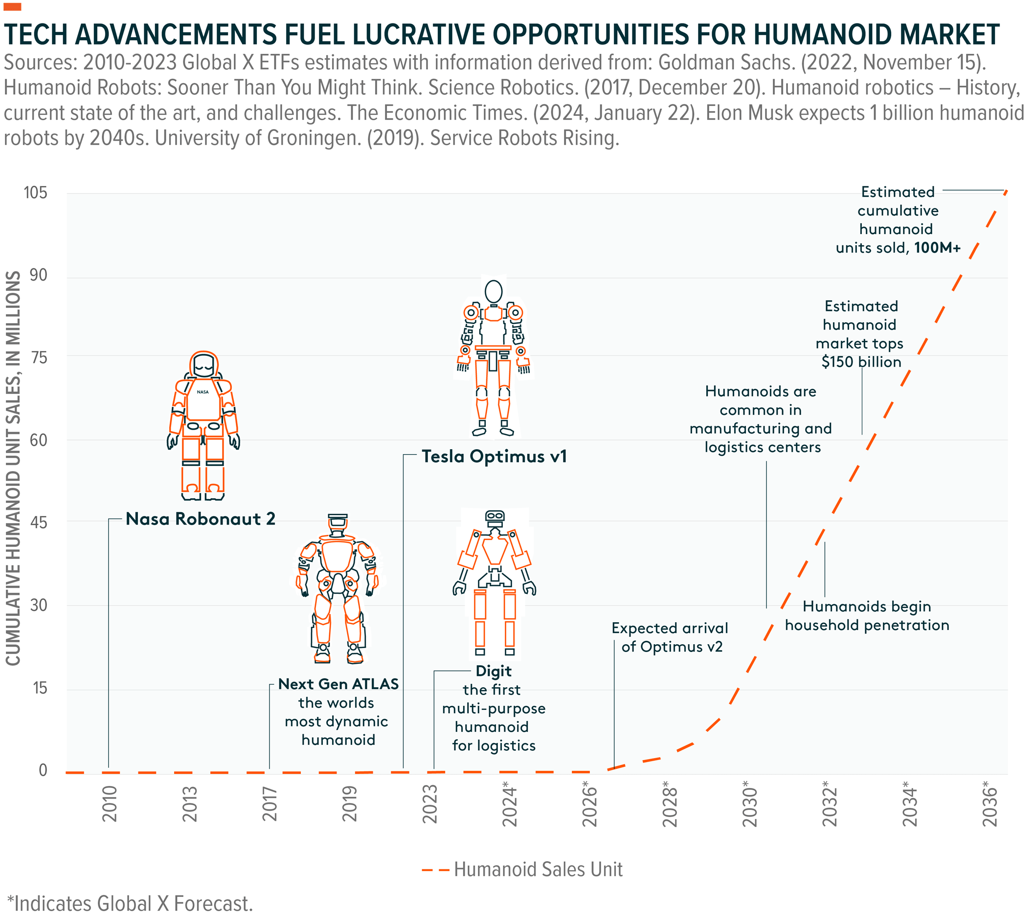 Top 6 Humanoid Robot Companies To Consider As A New Trend Potentially ...