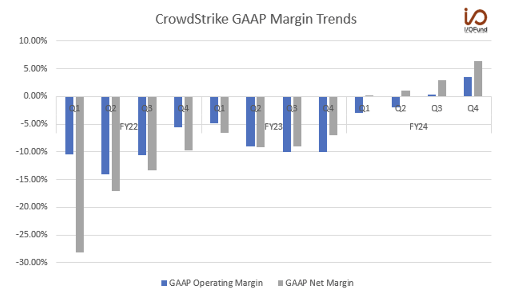 Cybersecurity Stocks: CrowdStrike Soars While Palo Alto And Zscaler ...
