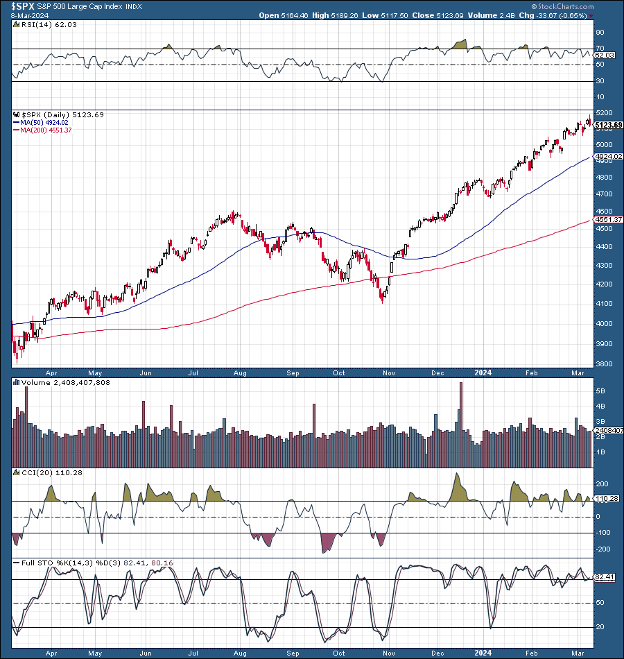 My Top 5 Stocks To Buy On A Pullback | Seeking Alpha