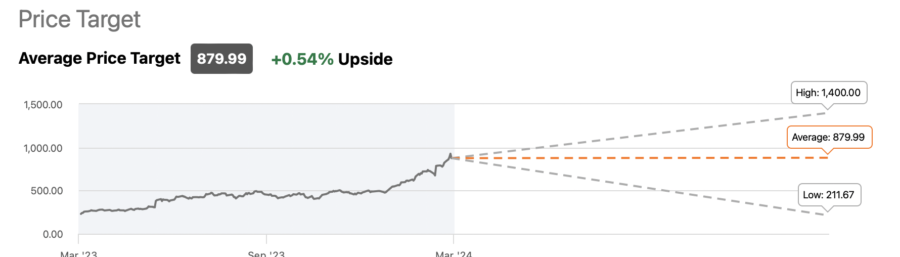 My Top 5 Stocks To Buy On A Pullback | Seeking Alpha