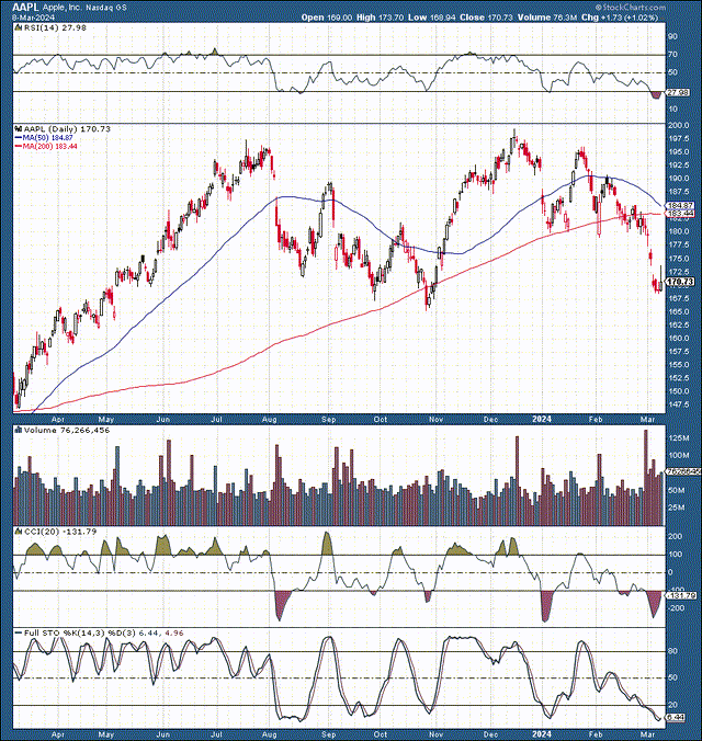 My Top 5 Stocks To Buy On A Pullback | Seeking Alpha