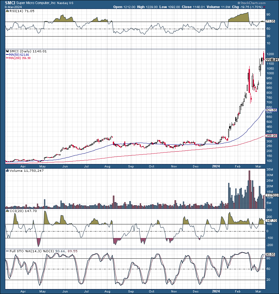 My Top 5 Stocks To Buy On A Pullback | Seeking Alpha