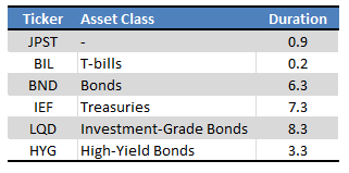 JPST: Good Short-Term Income Fund, But Not A Buy At These Levels ...