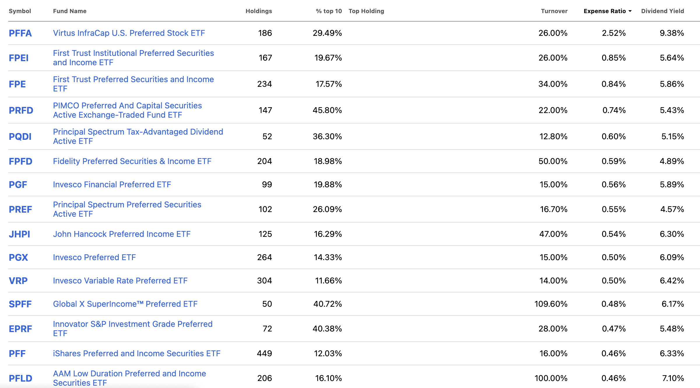 PFFA: High Yield With Plenty Of Drawbacks | Seeking Alpha