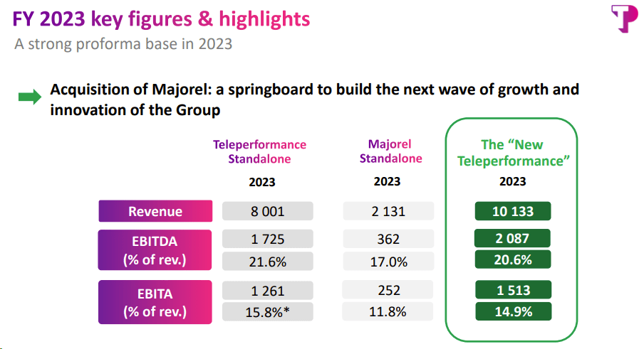 Teleperformance: We Double Down (Rating Upgrade) | Seeking Alpha