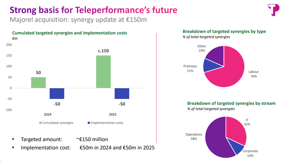 Teleperformance: We Double Down (Rating Upgrade) | Seeking Alpha