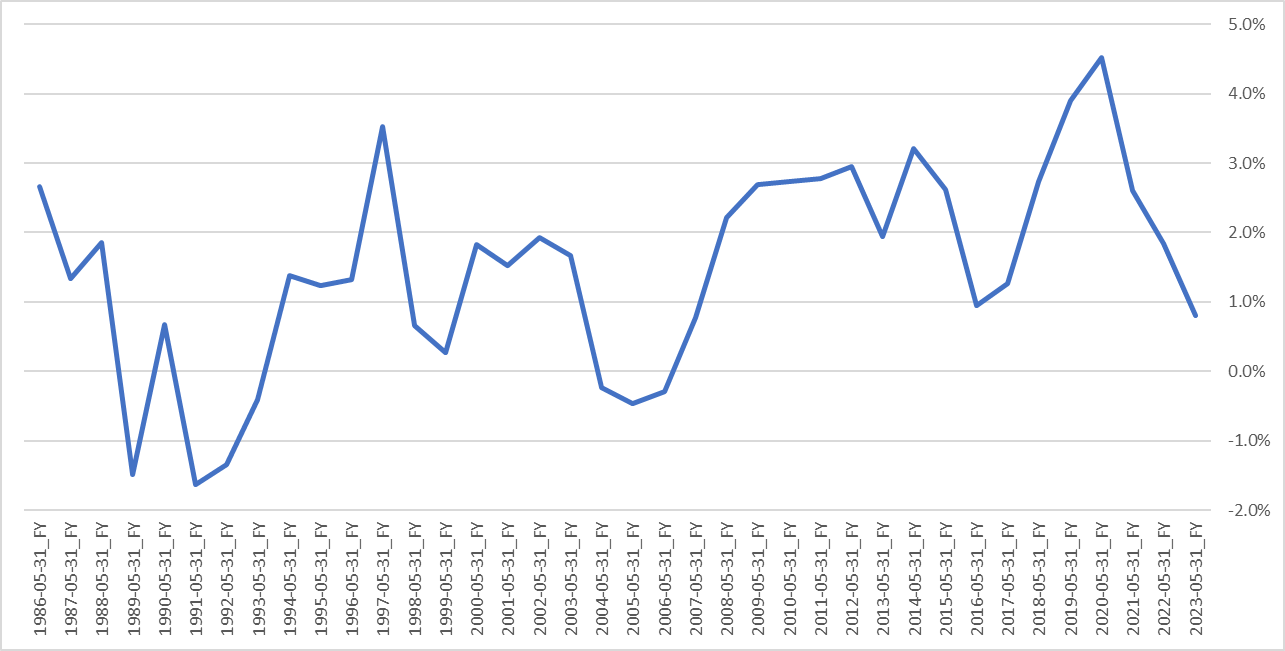 FedEx: DRIVE Transformation To Contribute To Margin Growth (NYSE:FDX ...