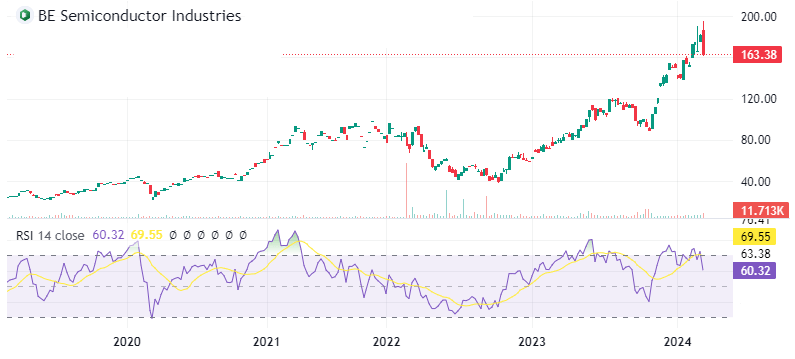 BE Semiconductor Industries (BESIY): Hybrid Bonding, An Enabler Of The ...