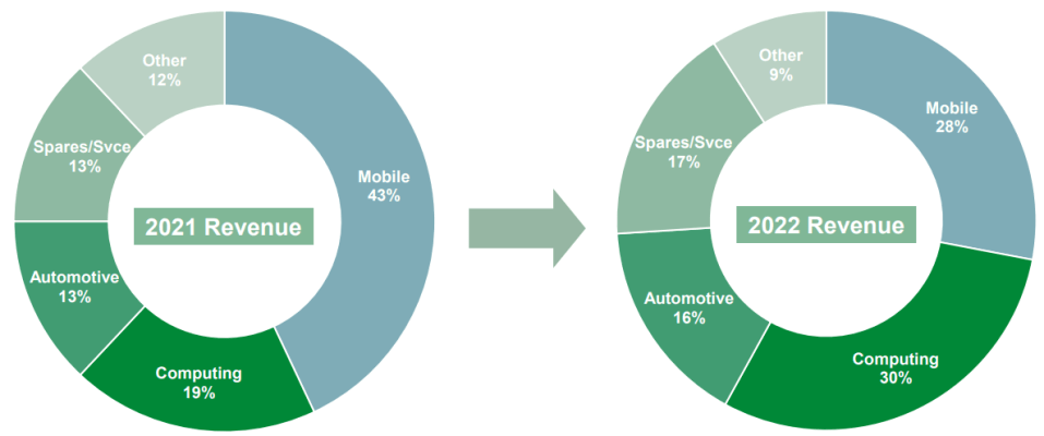 BE Semiconductor Industries (BESIY): Hybrid Bonding, An Enabler Of The ...