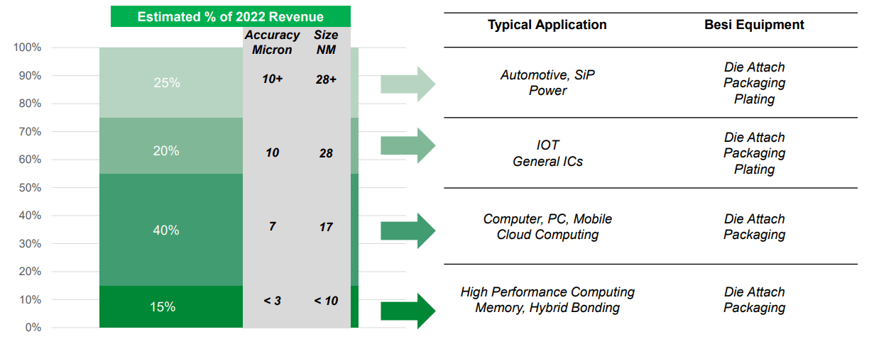 BE Semiconductor Industries (BESIY): Hybrid Bonding, An Enabler Of The ...