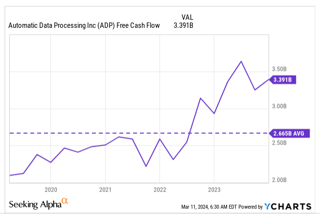 Automatic Data Processing: Wait For A Further Pullback To Own This Business (NASDAQ:ADP ...