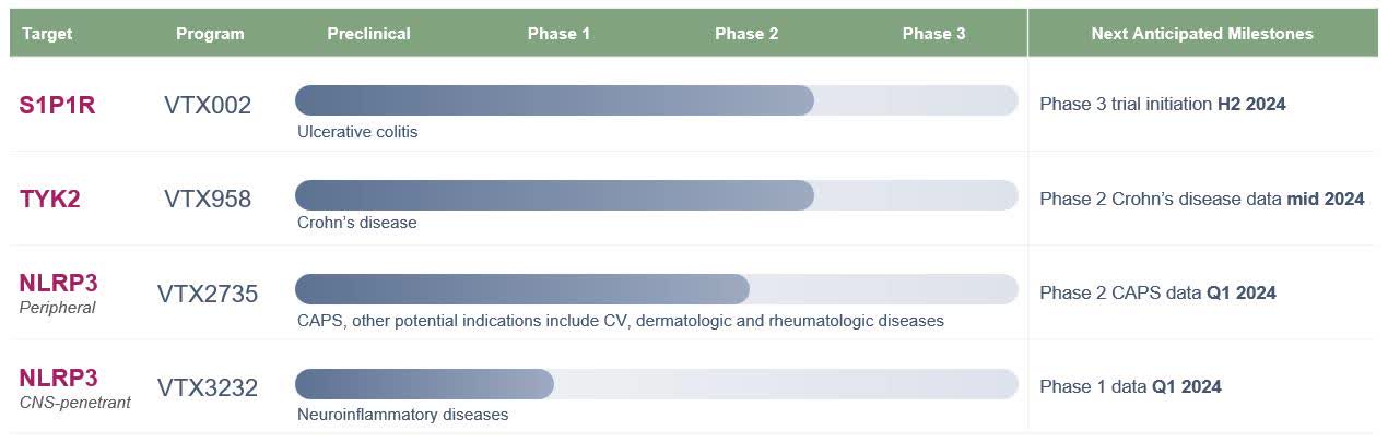 Ventyx Pivots To Obesity Amid Transformation (NASDAQ:VTYX) | Seeking Alpha