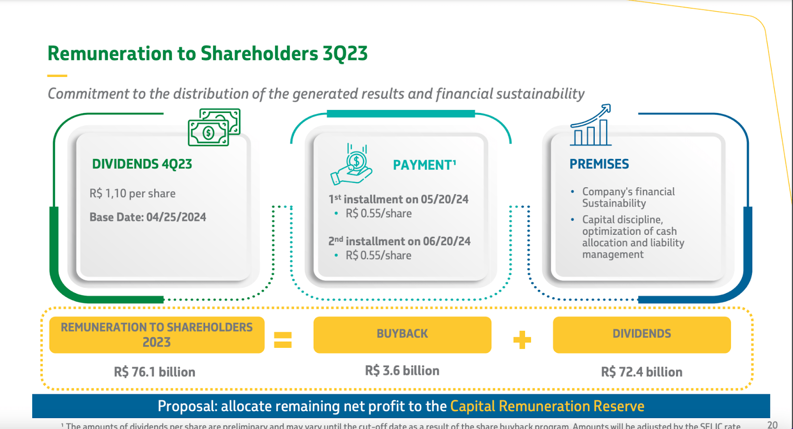 Petrobras Q4: Doubling Down After Dividend Surprise (NYSE:PBR ...