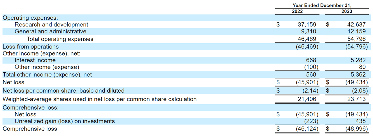 Boundless Bio Starts $100 Million U.S. IPO Plan | Seeking Alpha