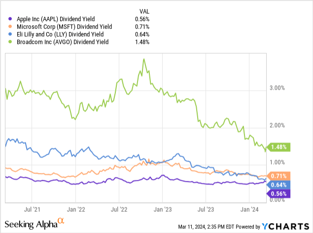 SCHD: Likely The Best Dividend Fund Around (NYSEARCA:SCHD) | Seeking Alpha