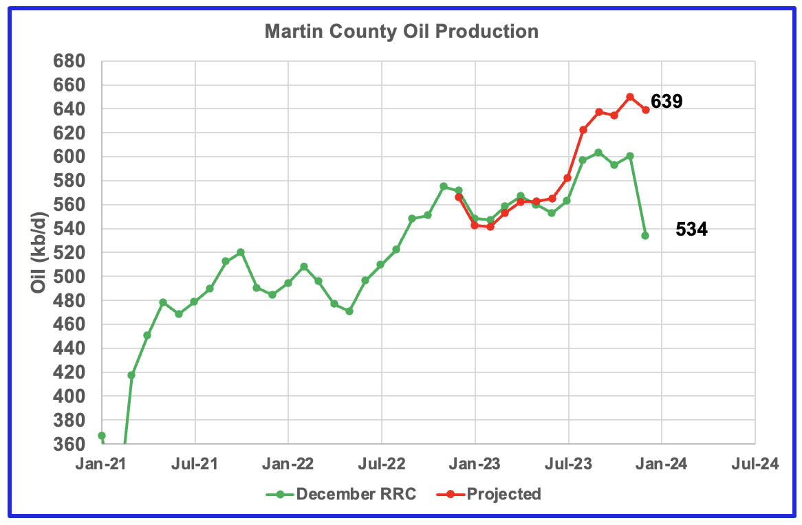 U.S. December Oil Production Flat | Seeking Alpha