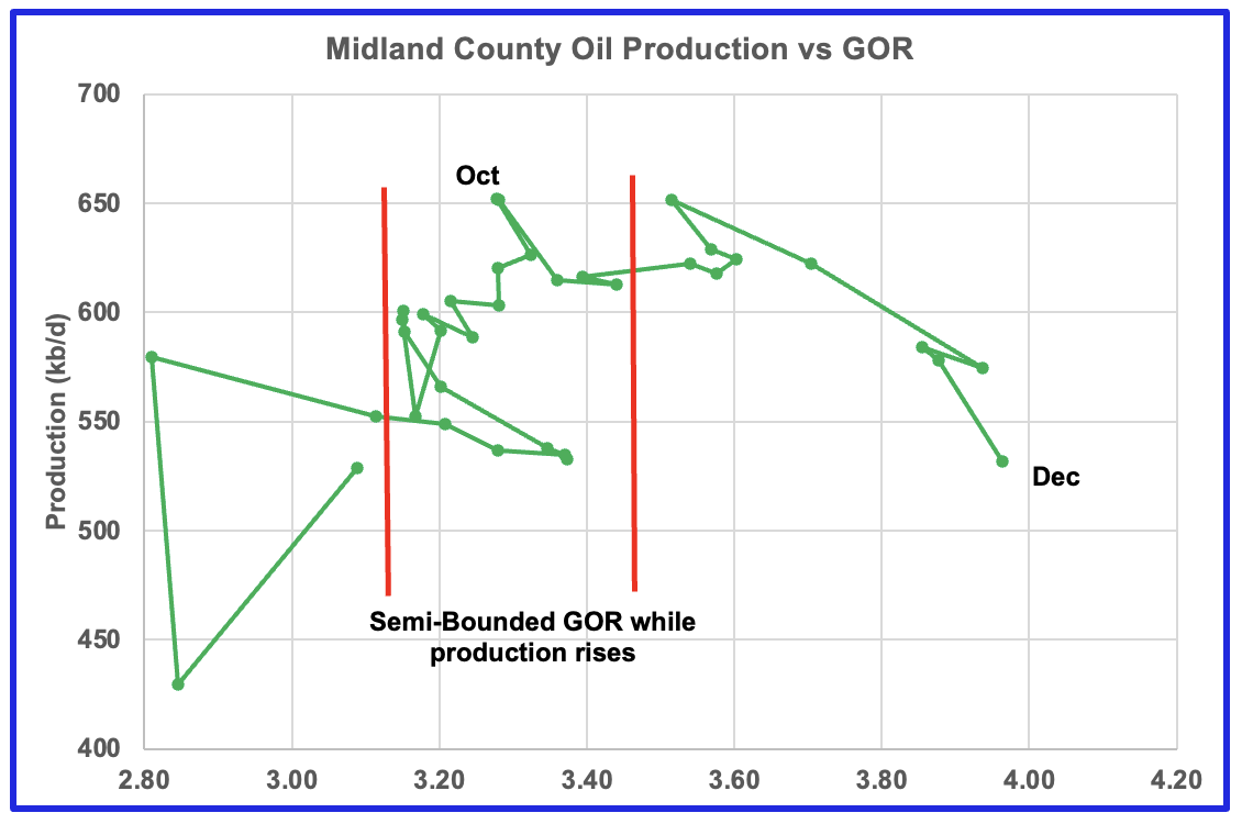 U.S. December Oil Production Flat | Seeking Alpha