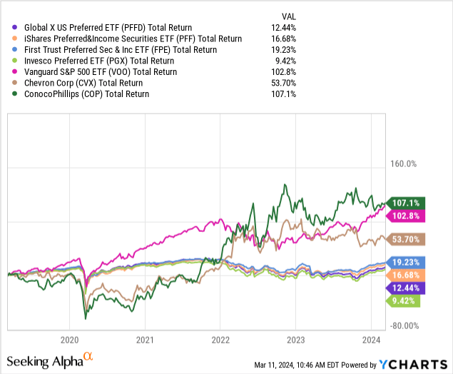 PFFD ETF: A 'Preferred' High Yield ETF Value Trap (NYSEARCA:PFFD) | Seeking Alpha