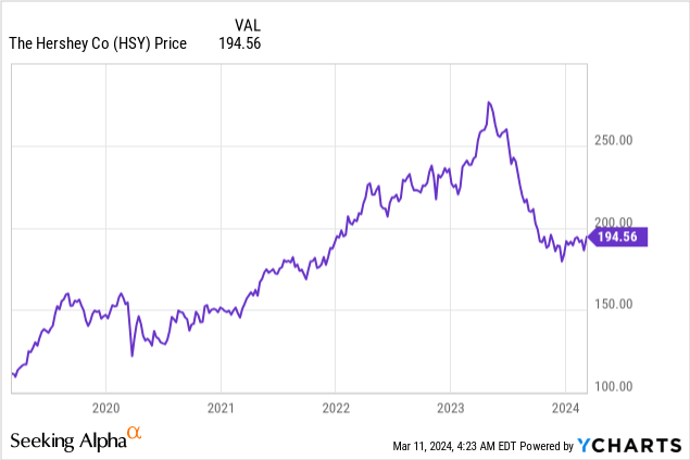 Hershey: A Great Stock For Taking Advantage Of The Cocoa Shortage (NYSE ...