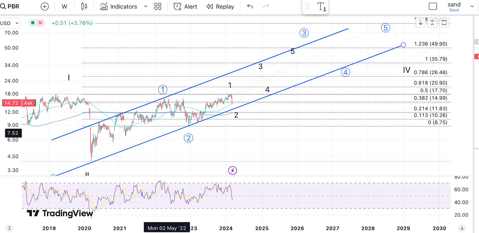 Petrobras Q4: Doubling Down After Dividend Surprise (NYSE:PBR ...