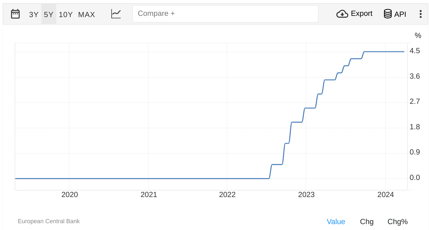 Kennedy-Wilson: Attractive Valuation But The Dividend May Be At Risk ...