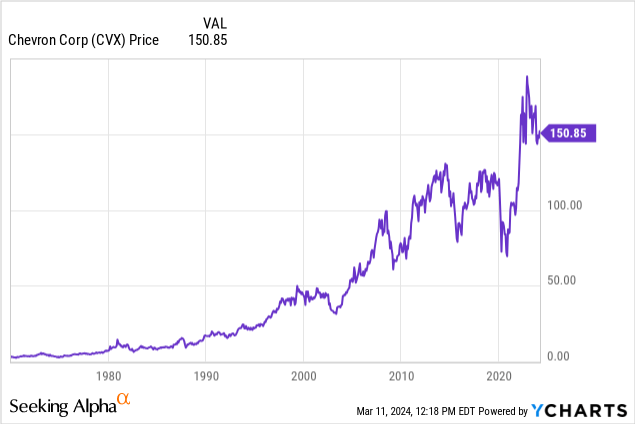 Chevron: The Dividend Should Double In 5 Years If Oil Prices Remain At ...