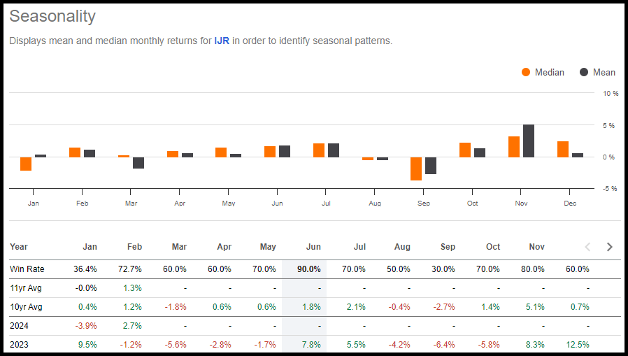 Top Ten Small-Cap Stocks to Buy | Seeking Alpha