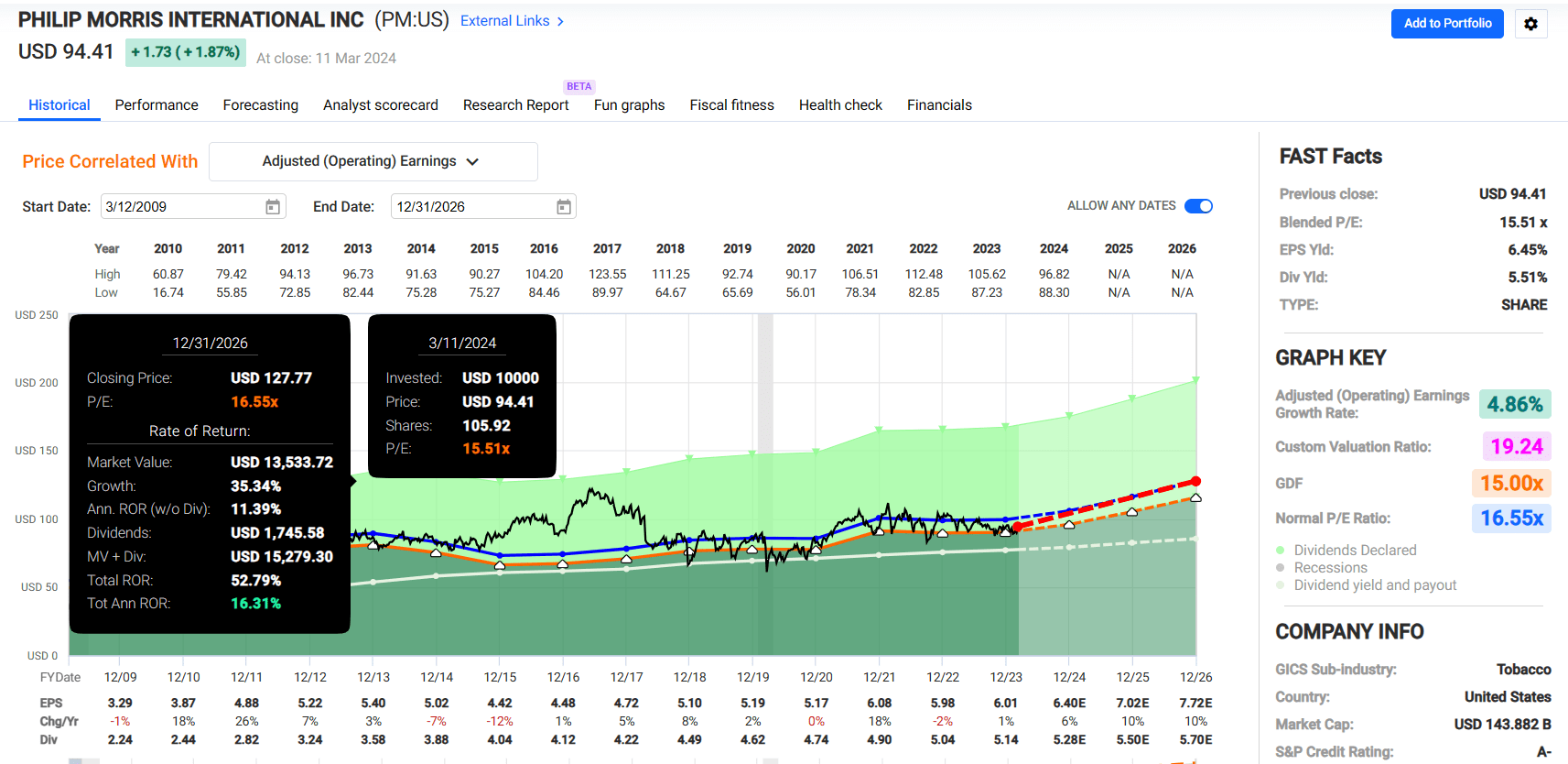 Philip Morris International Stock: Buy This High-Yielding Stock (NYSE ...