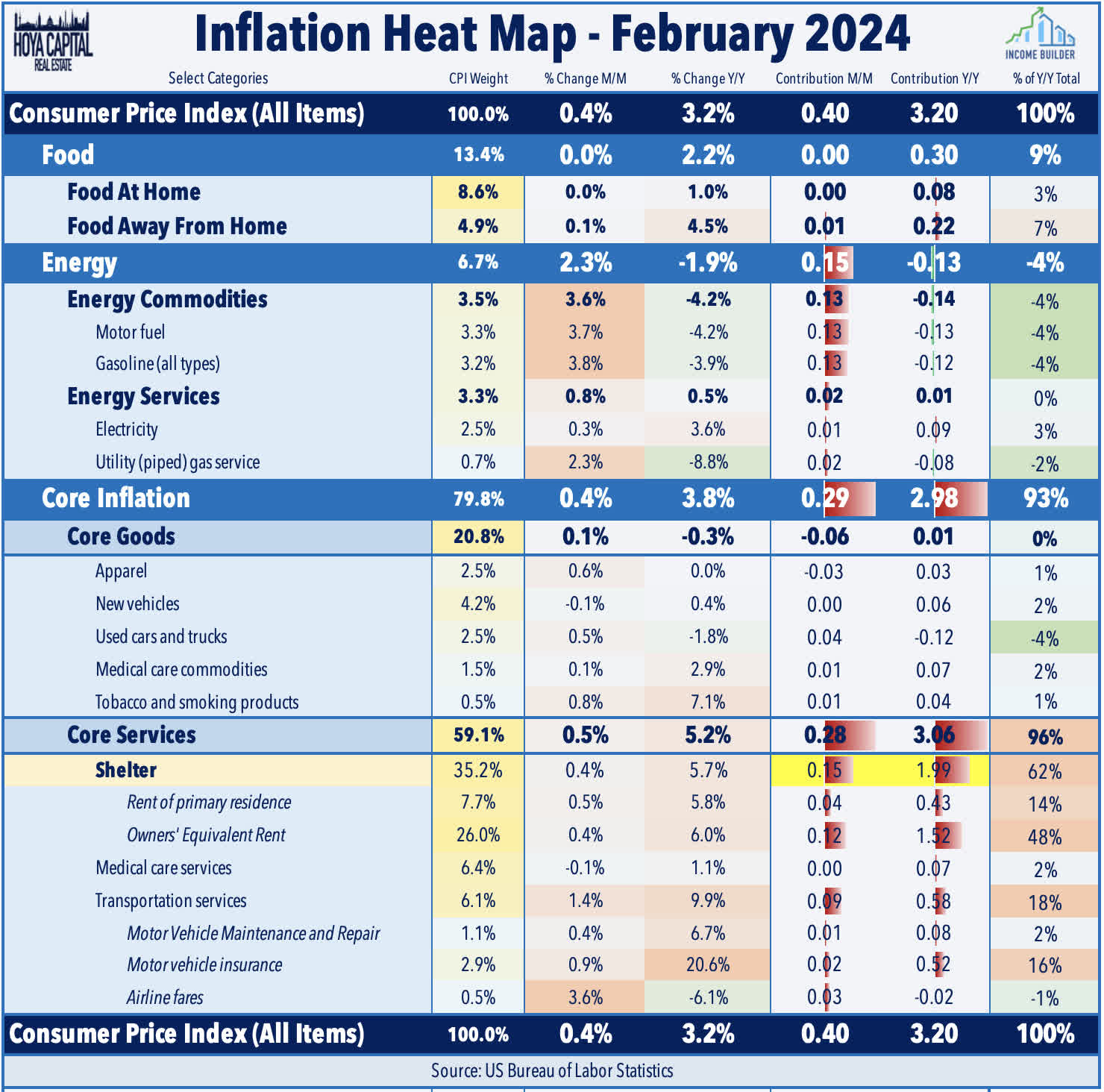 Insidious Inflation | Seeking Alpha