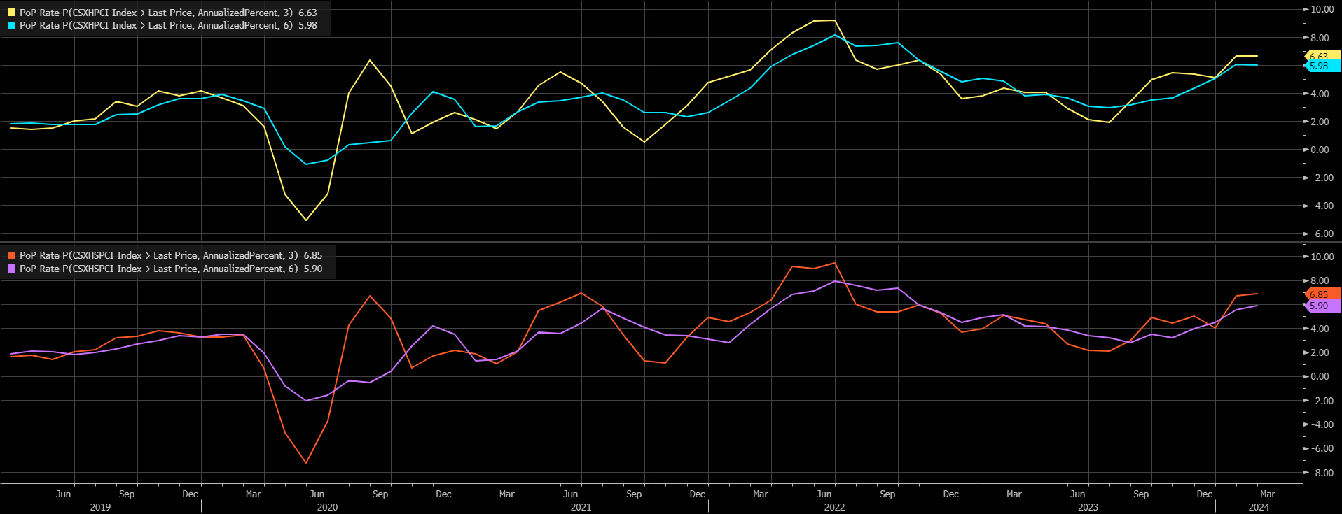 Stocks Rally As Implied Volatility Drops Following Hot CPI Report ...
